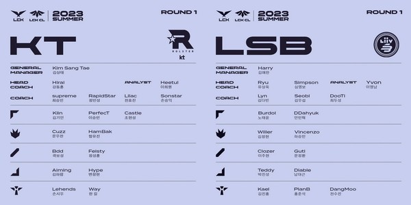 [LoL] '2023 LCK summer' 7일 개막... 로스터 변경 있나?