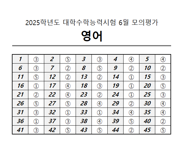 2024 고3 6월 모의고사 종료...답지, 등급컷과 2025 수능 대비 앞으로 방향은?