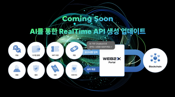 WEB2X, AI 업데이트 예고...블록체인 활용성 대폭 강화