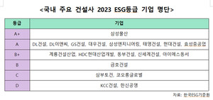 한신공영·KCC건설 ESG 최하등급 '불명예'