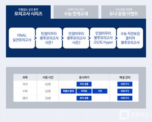 EBSi, 6월 모의평가 대비 ‘온라인 모의고사’ 무료 오픈